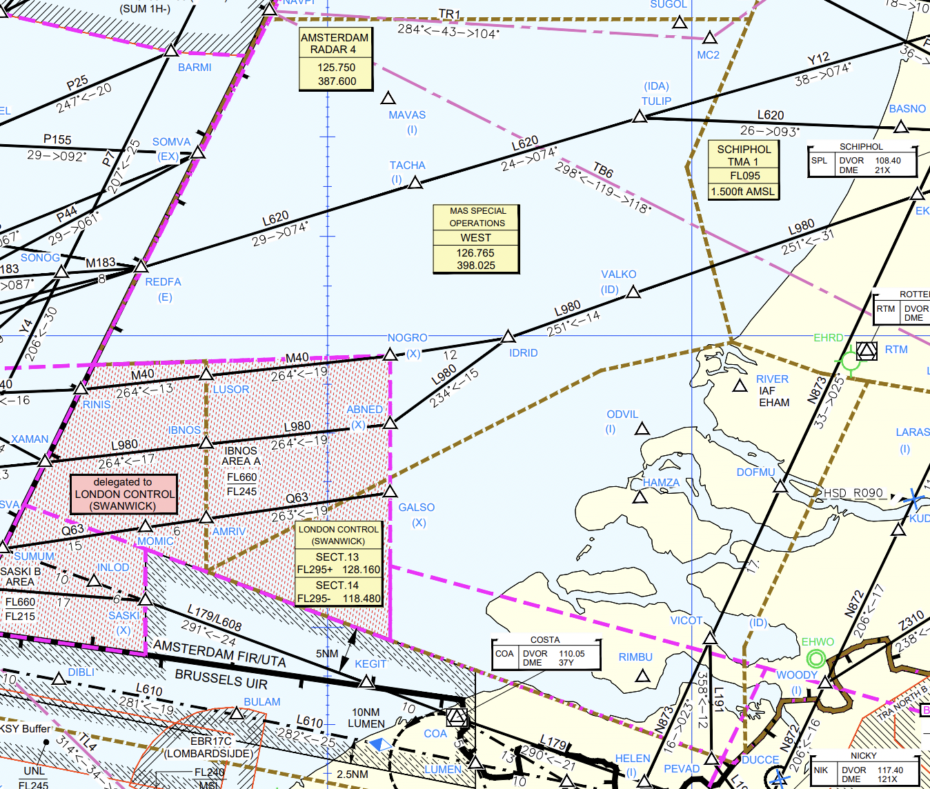 London Area Control Centre – Delta Scanner Zeeland